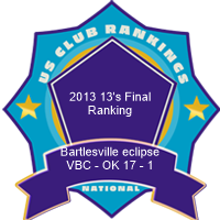 USClubRankings - Team Result