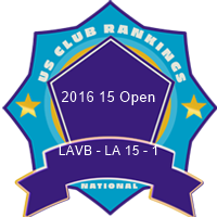 USClubRankings - Team Result